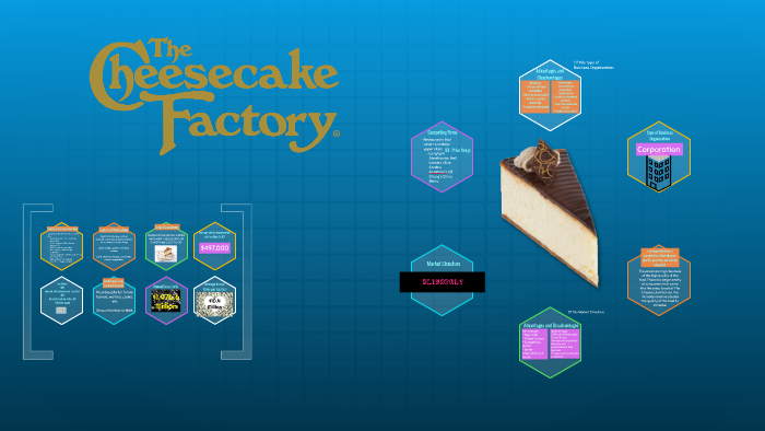 The Cheesecake Factory by Allison Kirk on Prezi