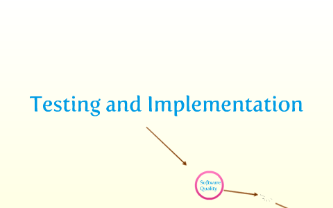 Software Quality and Review Operating System by ponyko pony