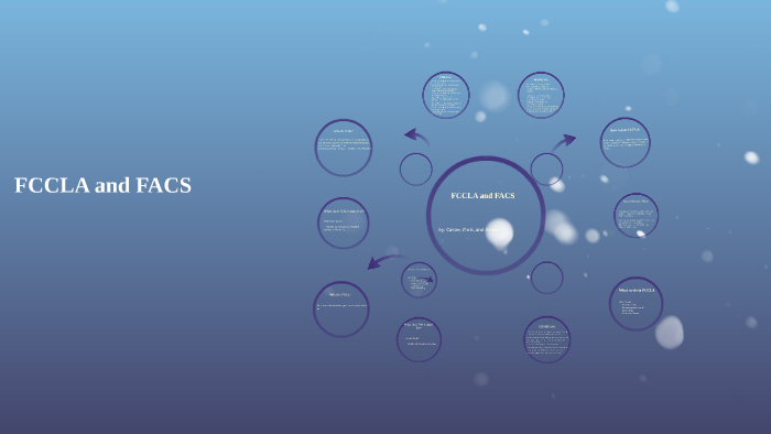 FCCLA and FACS by chris martinez on Prezi