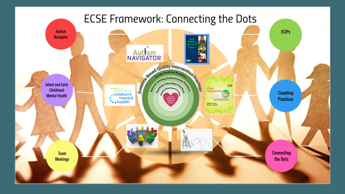 Connecting the Dots by Erin Hamel on Prezi