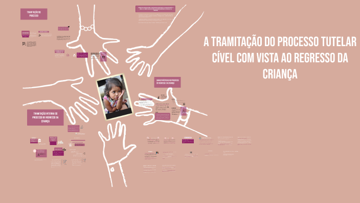 A TRAMITAÇÃO DO PROCESSO TUTELAR CÍVEL by Bárbara Raposo on Prezi