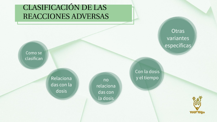 Clasificación de las reacciones adversas by Jessica Villarreal Ibarra on Prezi