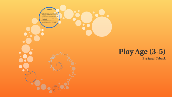 SWK 6100 Final Presentation on Play Age by Sarah Taback on Prezi