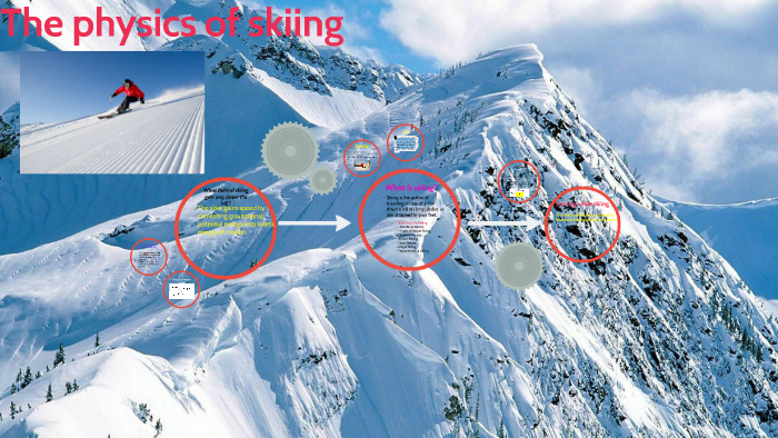 The physics of skiing by Lydia Torstenson on Prezi