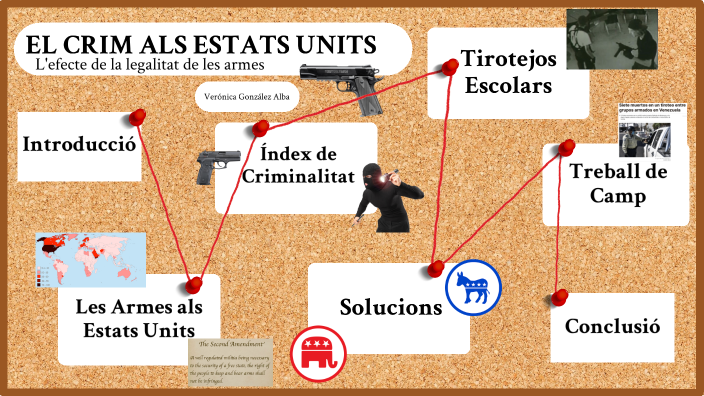EL CRIM ALS ESTATS UNITS by González Alba Veronica on Prezi