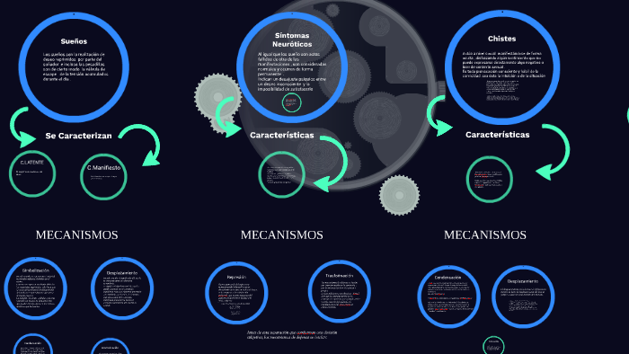 Mapa Conceptual by Jean Alvis on Prezi
