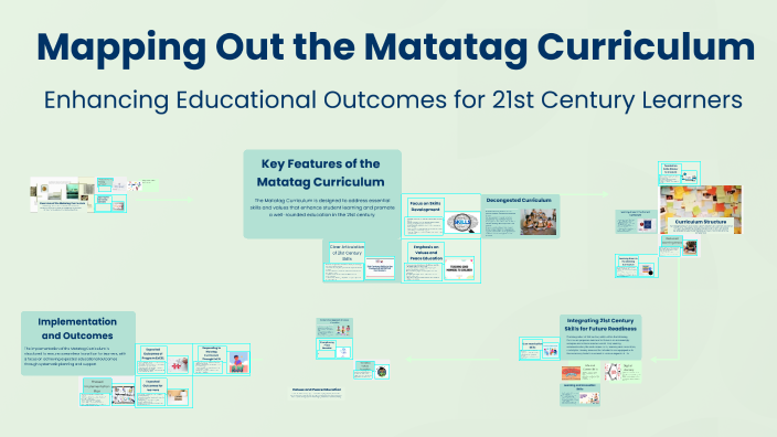 Mapping Out the Matatag Curriculum by Jomar Santos on Prezi