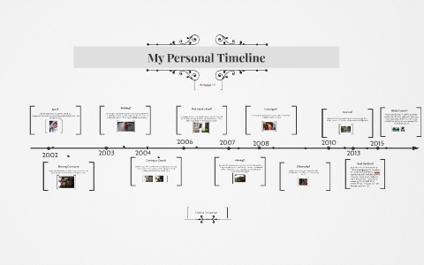My Personal Timeline by Somya s on Prezi