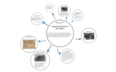 Organized Crime in the 1920's by Ashlyn Cunningham on Prezi