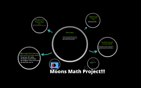Moons Math Project!!! by on Prezi