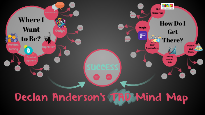 Declan Anderson's TAD Mind Map by Declan Anderson on Prezi