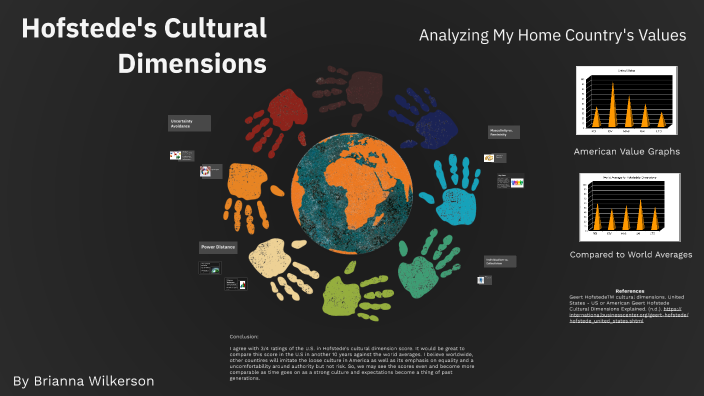 Hofstede's Cultural Dimensions by Brianna Wilkerson on Prezi