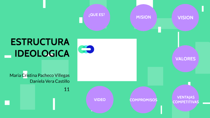 ESTRUCTURA IDEOLOGICA by maria cristina pacheco on Prezi