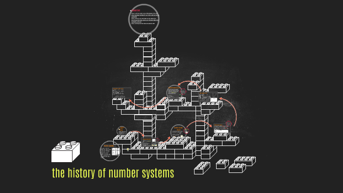 the history of number systems by zeynepsude küçük on Prezi