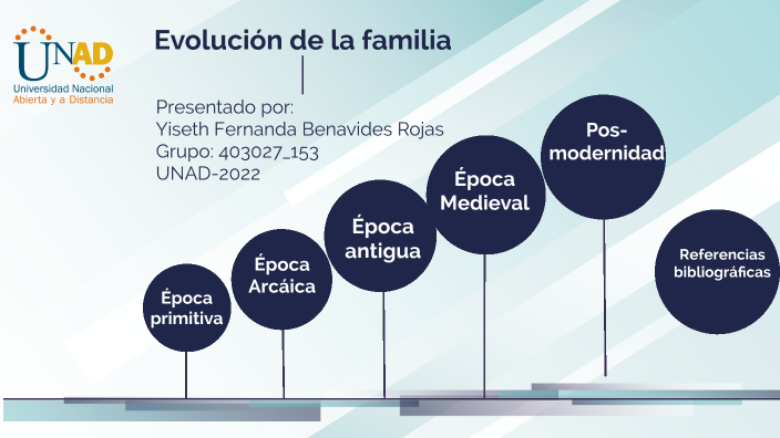 Evolución de la familia by Fernanda Benavides on Prezi