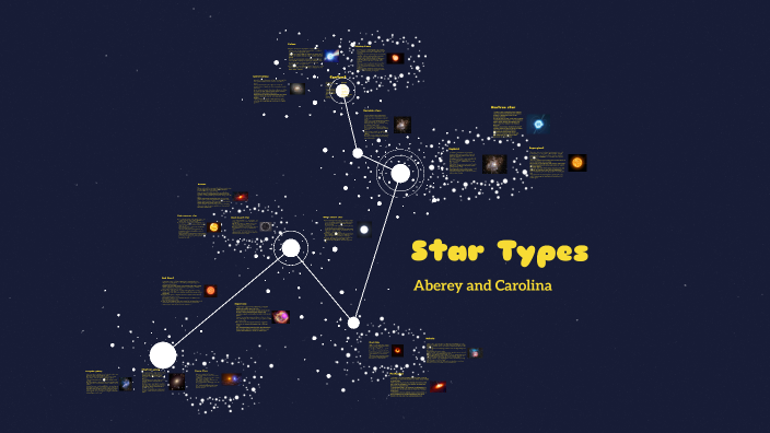Star Types by Mary grace on Prezi