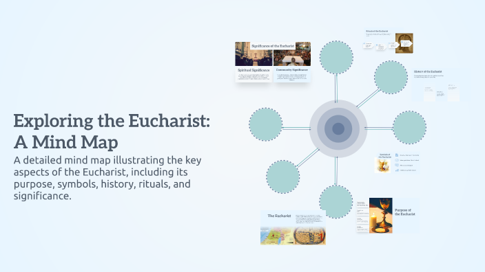 Exploring the Eucharist: A Mind Map by aa am on Prezi