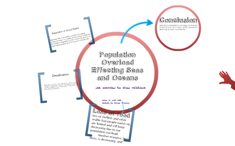 Population Overload Effecting Seas and Oceans by Stefan LaPierre on Prezi