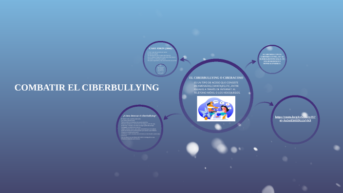 COMBATIR EL CIBERBULLYING by Jean Edward Arce Espinoza on Prezi