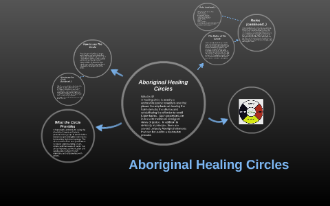 Aboriginal Healing Circles by Tayler Bailey on Prezi