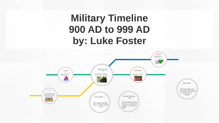 Military Timeline by Luke Foster on Prezi