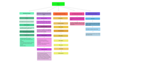 Mapa de Cajas by Sofia Galvan on Prezi Design