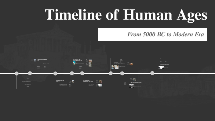 Timeline of Human History by Michael Hønborg on Prezi