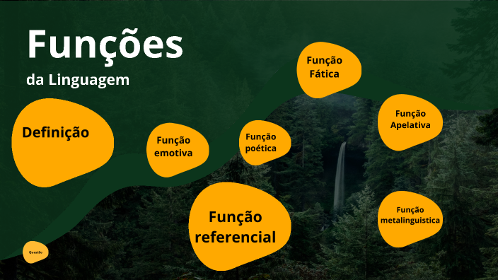 Funções da linguagem by Tatiane Evangelista on Prezi