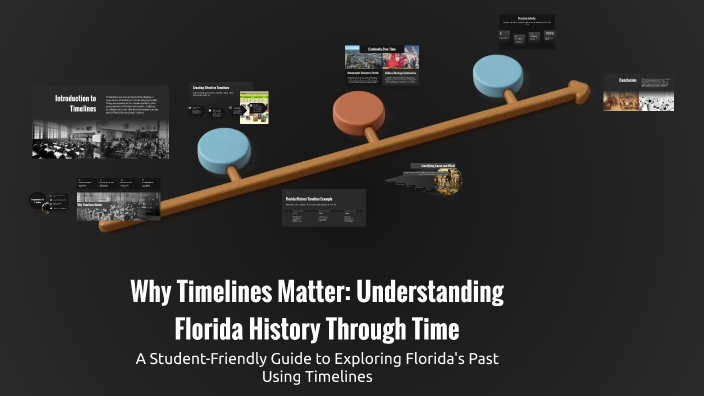 Why Timelines Matter: Understanding Florida History Through Time by ...