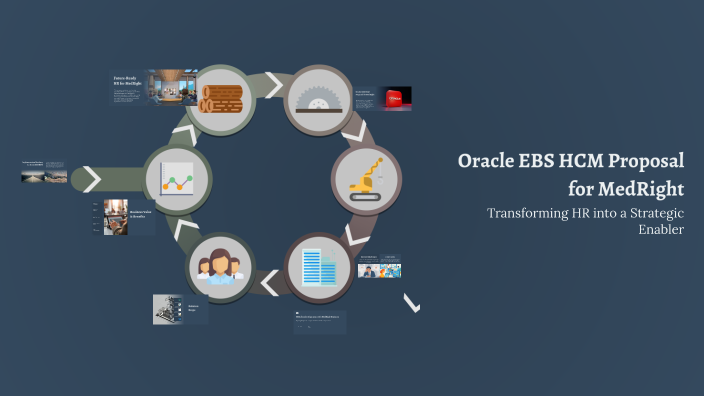 Oracle EBS HCM Proposal for MedRight by Basem Shoukry on Prezi