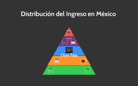 Distribución Del Ingreso En México By On Prezi