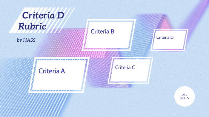 Criteria A/B/C/D Rubric by Saleh Al Hashimi on Prezi