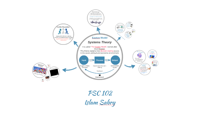 Easton Model by Islam Sabry on Prezi