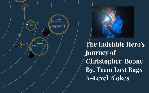The Indelible Hero's Journey of Christopher John Francis Boone by Jacob ...