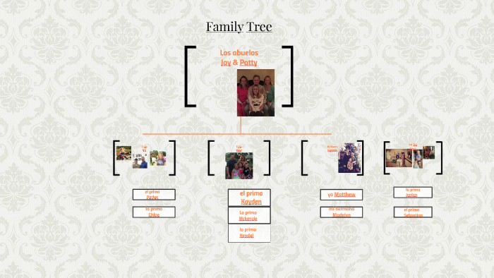 Family Tree by Aidan Ryan on Prezi