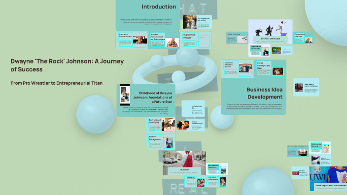 The Journey of Dwayne 'The Rock' Johnson by LUCAS COMBE on Prezi
