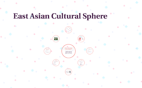 East Asian Cultural Sphere by Nop Oungbho on Prezi
