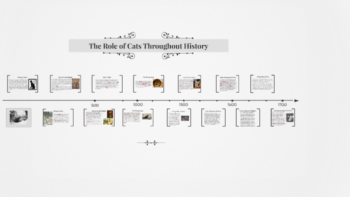 The Role of Cats Throughout History by Buse Dora on Prezi