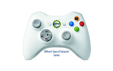 Different Types of Computer Games by Alicia Andon-Swan on Prezi