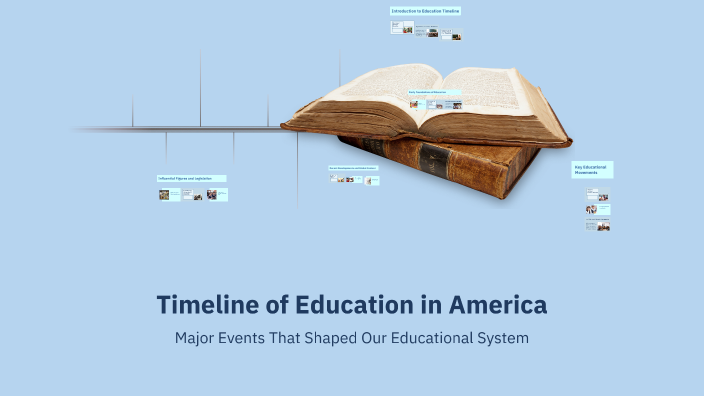 Timeline of Education in America by maggie Smallwood on Prezi