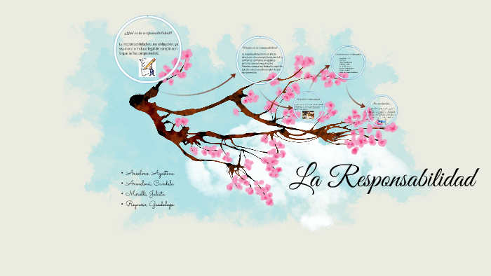 La Magnanimidad by on Prezi