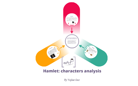 Analysis of Hamlet, Gertrude and Ophelia by Yujiao Guo on Prezi