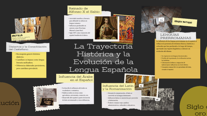 Historia y Evolucion de la Lengua Española by amy Corniel on Prezi