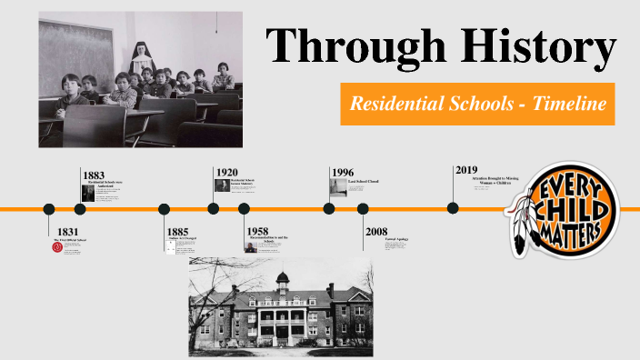 Residential Schools Timeline by Athena Dupont on Prezi