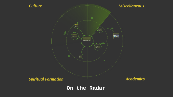 On the Radar by Jason Klingerman on Prezi