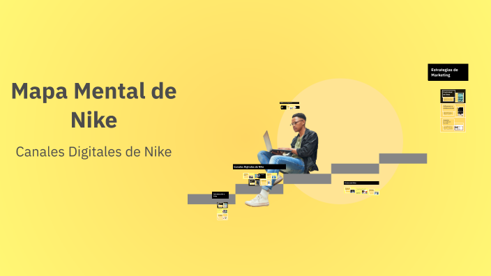 Mapa Mental de Nike by Santiago Beltran on Prezi