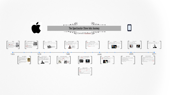 STEVE JOBS PROJECT by Gerald Kellezi on Prezi