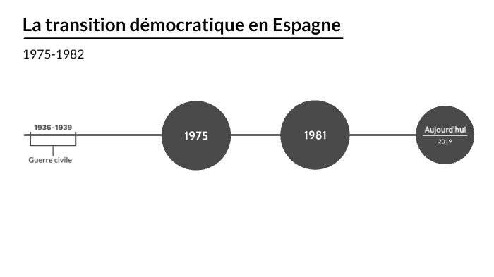 La transition démocratique en Espagne by on Prezi La transition démocratique en Espagne by on Prezi