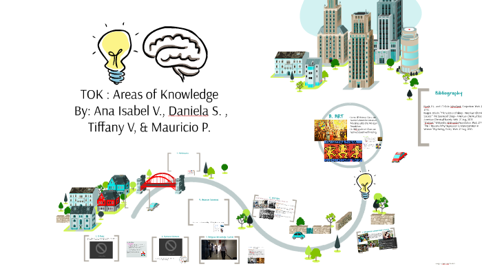 TOK: Areas of Knowledge by Tiffany Vallejo