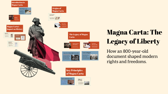 Magna Carta: The Legacy of Liberty by Giorgia Di Felice on Prezi